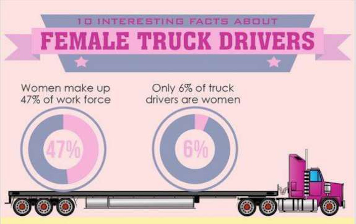 trucker facts